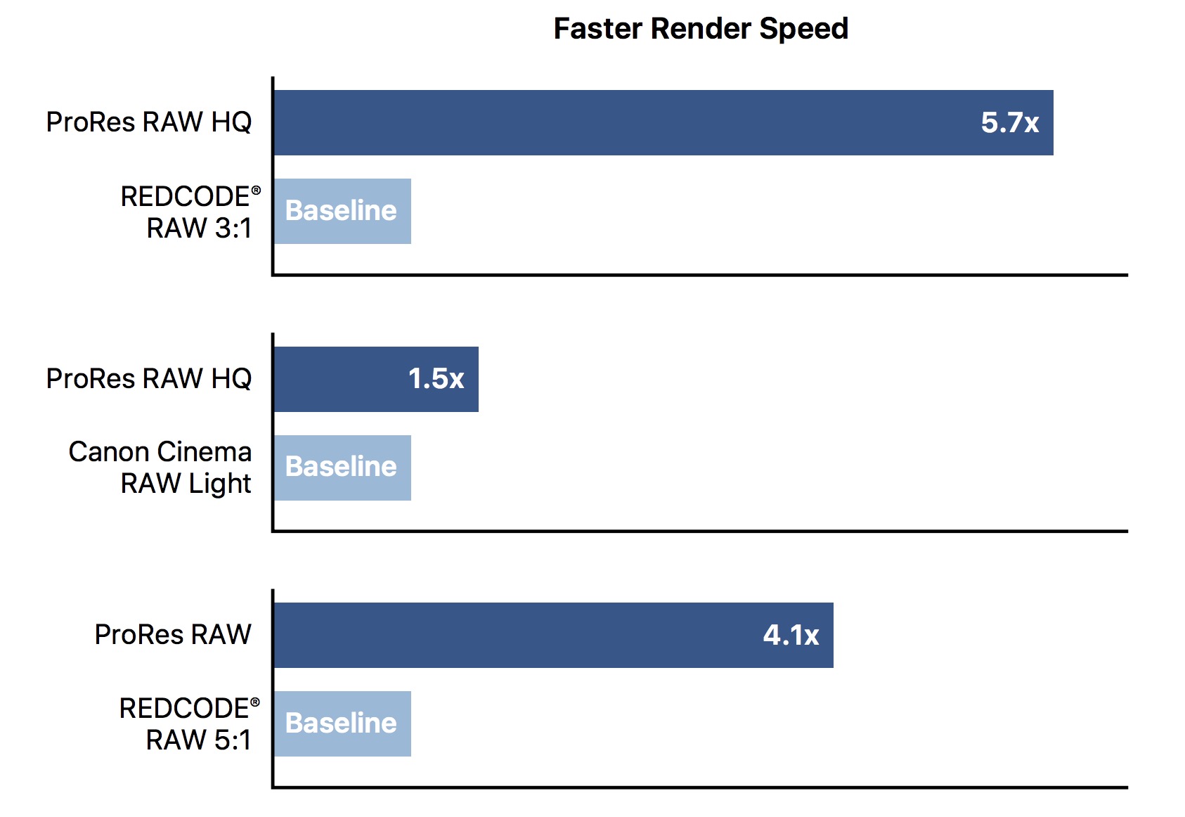 為什麼ProRes RAW很強大? - 杰客森林