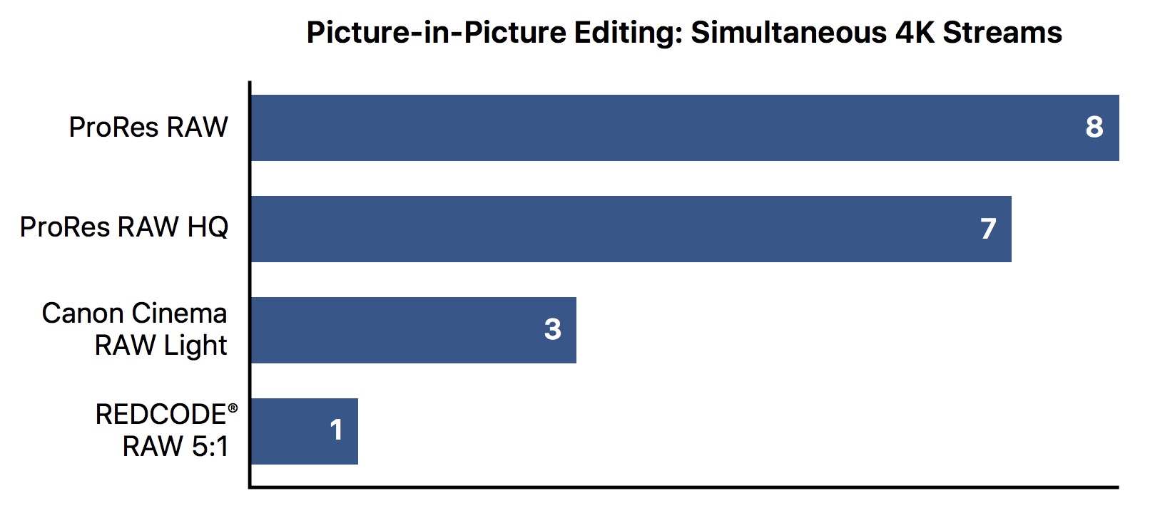 為什麼ProRes RAW很強大? - 杰客森林