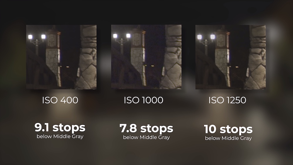 有效掌握「雙原生 ISO」，提升動態範圍 | 杰客森林