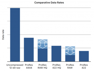 畫質、效率與相容性：ProRes 與 ProRes RAW 使用指引 - 杰客森林