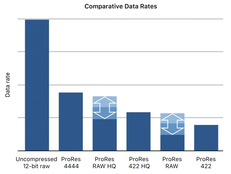 畫質、效率與相容性：ProRes 與 ProRes RAW 使用指引 - 杰客森林