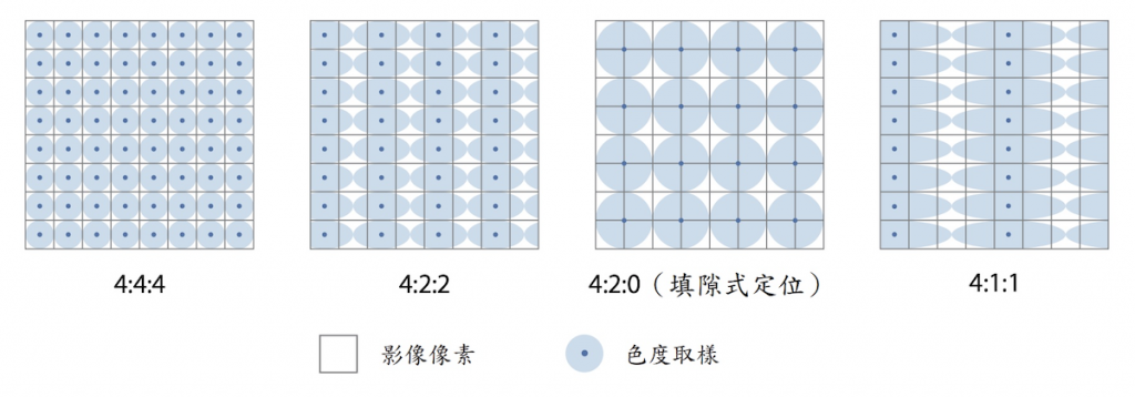 畫質、效率與相容性：ProRes 與 ProRes RAW 使用指引 - 杰客森林