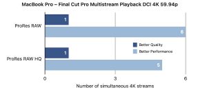 畫質、效率與相容性：ProRes 與 ProRes RAW 使用指引 - 杰客森林