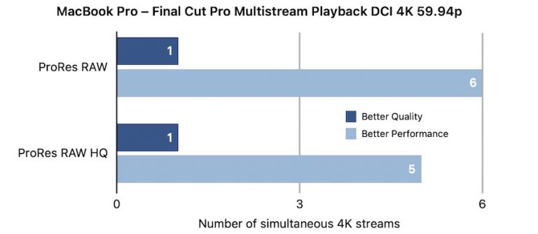 畫質、效率與相容性：ProRes 與 ProRes RAW 使用指引 - 杰客森林