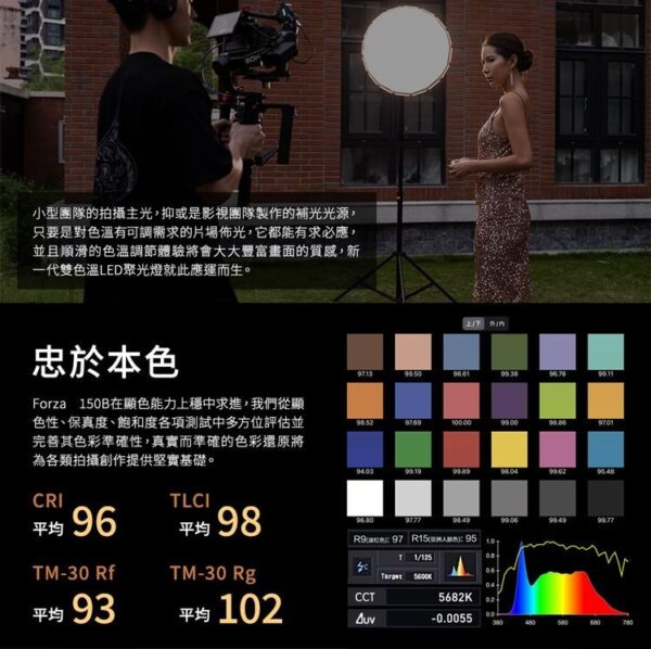 NANLITE 南光 Forza 150B/150 LED 雙色溫 聚光燈 - 杰客森林